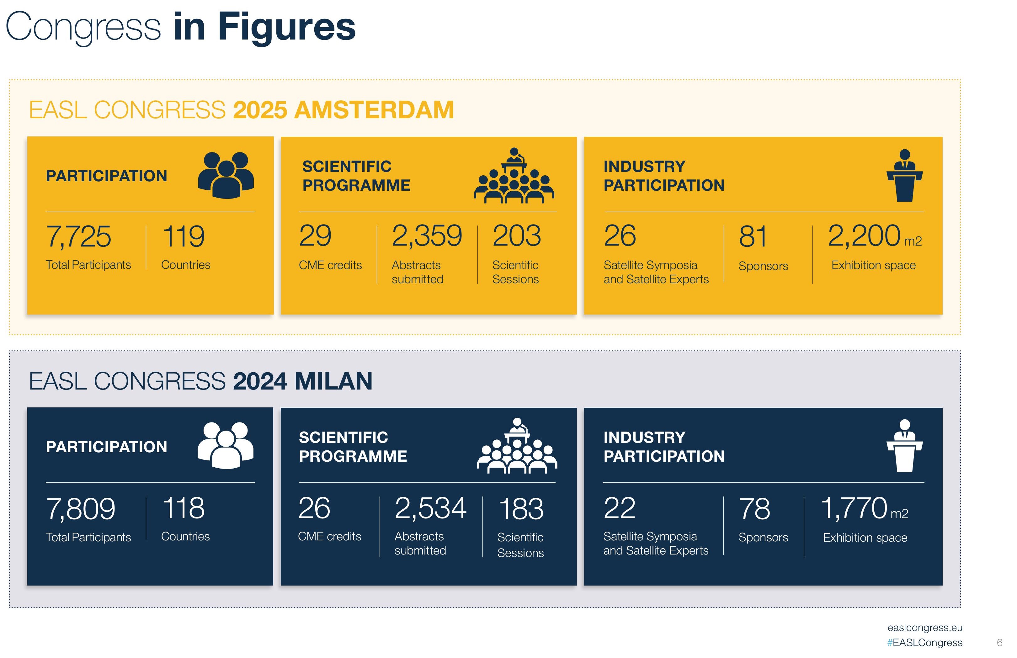 EASL Congress 2026